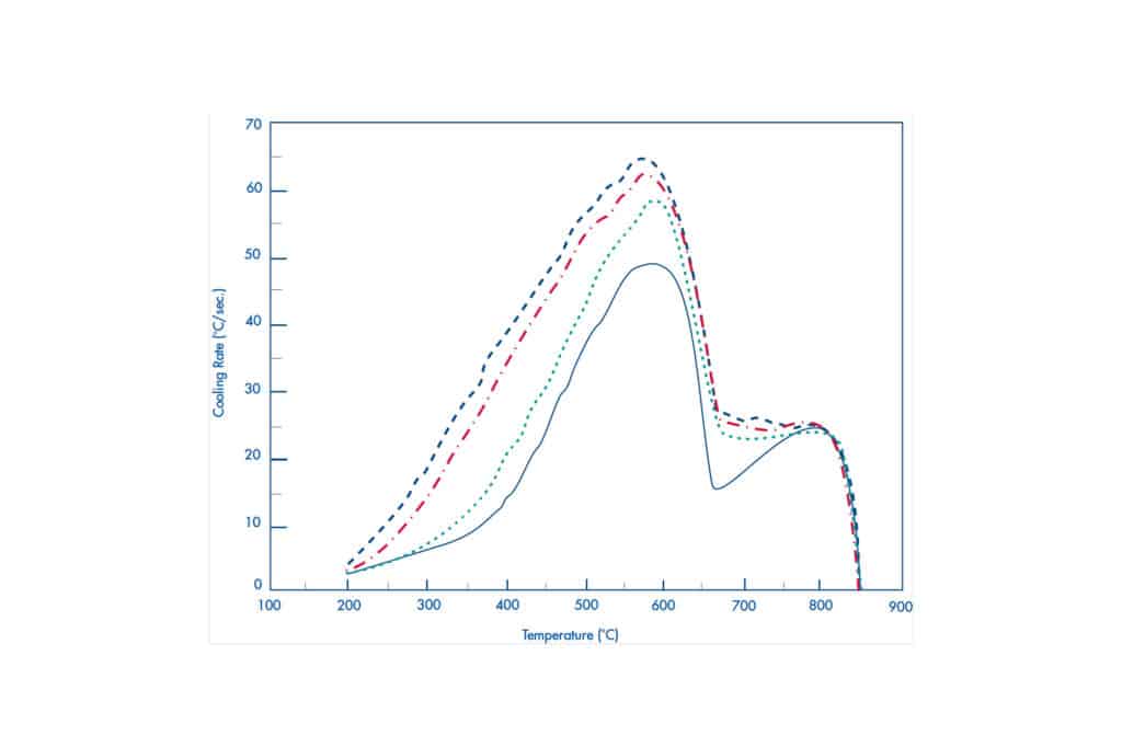 smart-curve | SBS Corporation